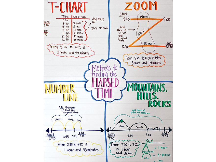 Grades 2 3 Lessons Time Telling Strategies Scholastic