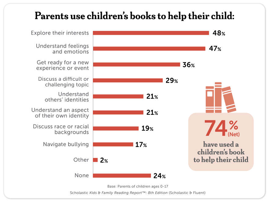 children's reading help