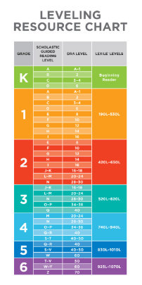 A Parent's Guide to Guided Reading
