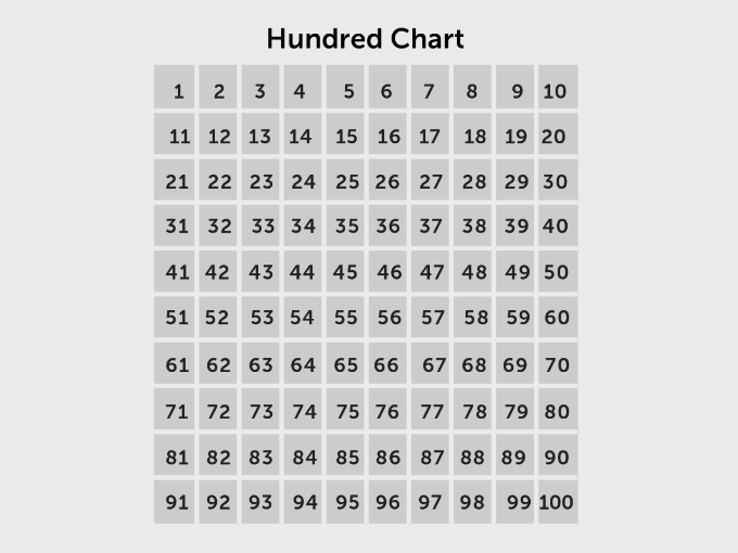 New Math Terms Parents Need to Know