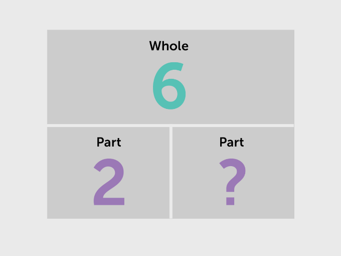 New Math Terms Parents Need to Know