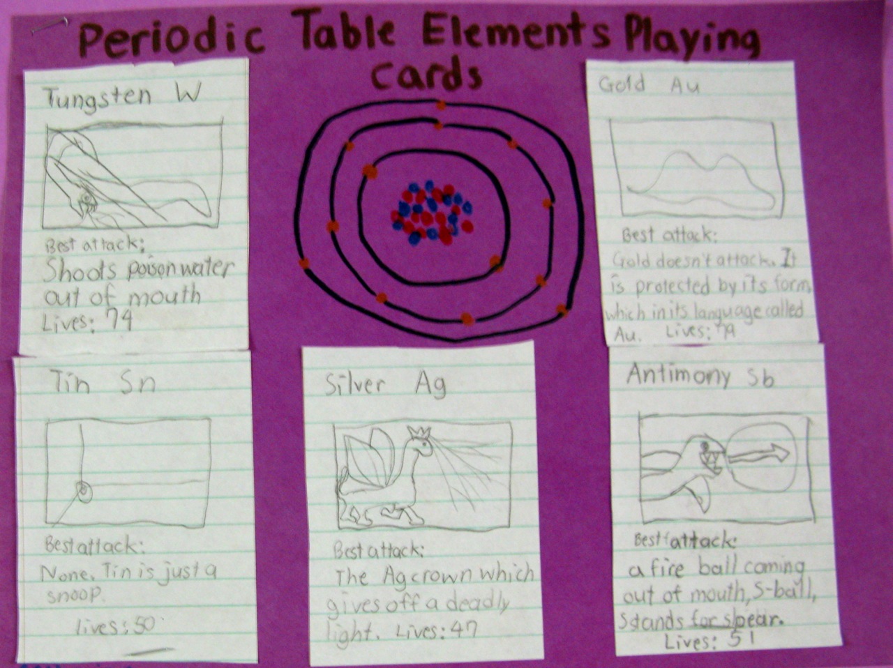 Periodic Table Of Elements Project With Cookies Hip