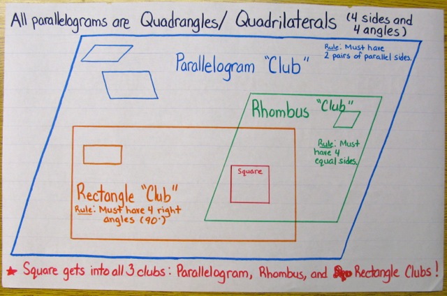 Getting Into Shapes A Geometry Unit In Photos Part 1