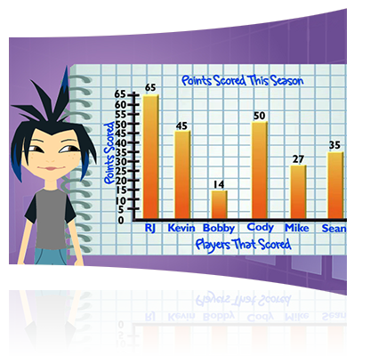Bar Graphs: StudyJams! Math | Scholastic.com